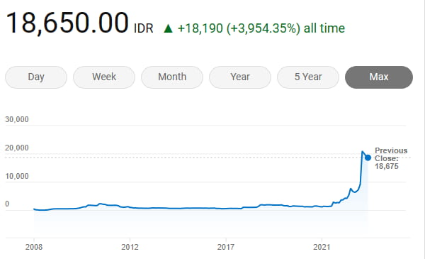 Saham BYAN laba bersih meningkat 81% - PintarSaham