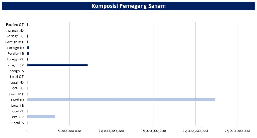 Saham BYAN laba bersih meningkat 81% - PintarSaham