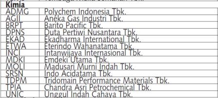 Perbandingan Saham Sektor Kimia di Bursa Efek Indonesia - PintarSaham