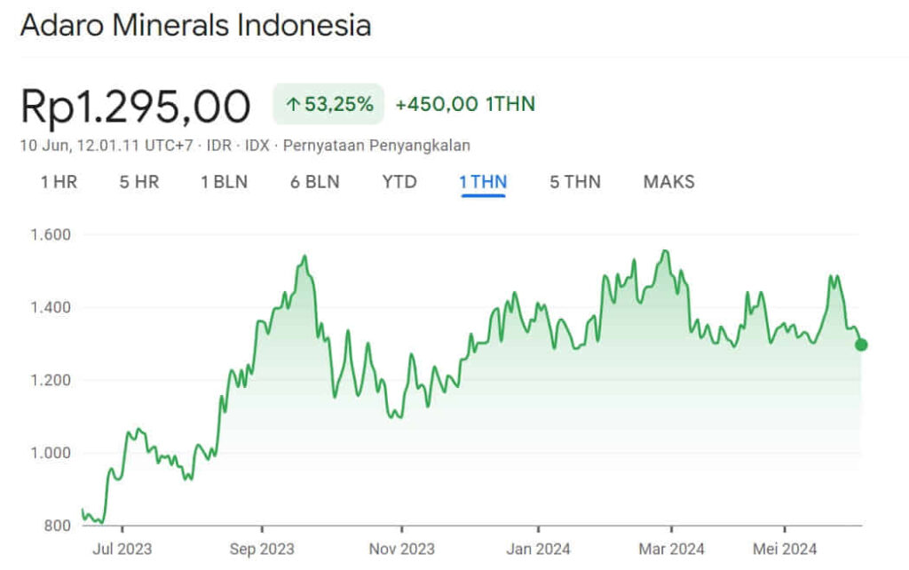 Harga Wajar Saham ADMR Update Kuartal 1 2024 - PintarSaham