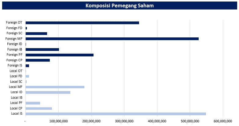 Analisa Saham ICBP masihkah menjadi saham favorit kategori makanan ...