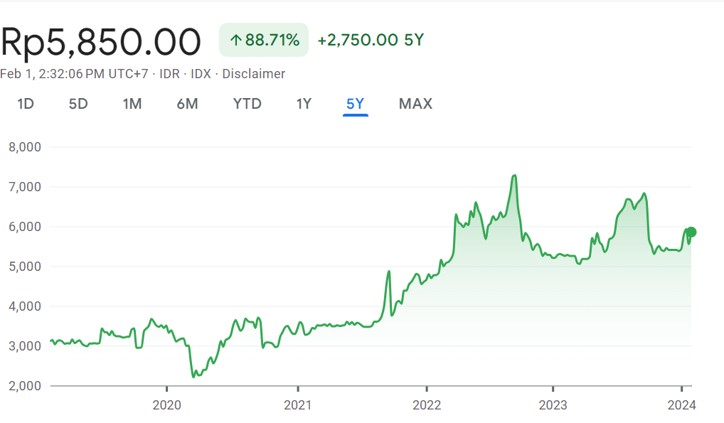 Harga Wajar Saham HEXA Update Kinerja 2023 - PintarSaham