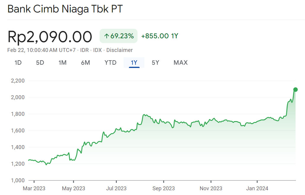 Harga Wajar Saham ITMG Update Kinerja 2023 | PintarSaham