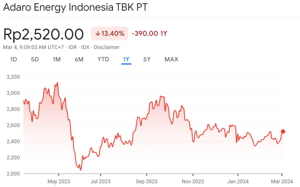 Harga Wajar Saham ADRO Update Kinerja 2023 | PintarSaham