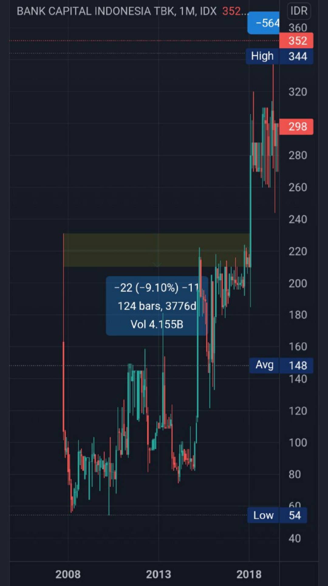 Skydrugz Corner: Kisah IPO Bank Capital (BACA) - PintarSaham